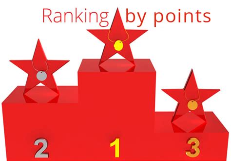 How Can I Create A Ranking Based On Scores Competition