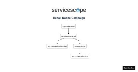 Vue Flowy Example Forked Codesandbox Vue Flowy Example Forked Codesandbox