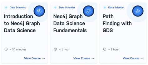 michael zabriskie on linkedin attention find free neo4j data