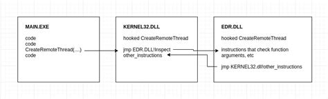 icmp reverse shell introduction by s12 h4ck system weakness