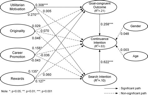 pls algorithm results this illustration provides the outcomes derived