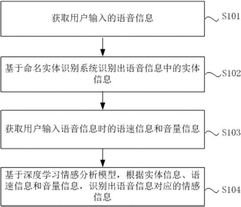 Voice Recognition Method And Device Eureka Patsnap