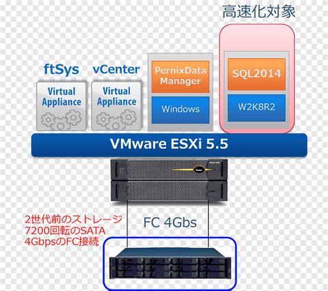 Vmware Esxi Vcenter Virtual Machine Computer Software Vmware Vsphere Computer Electronics