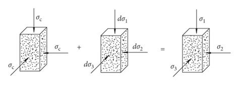 Schematic Illustration Of The Loading Process Download Scientific Diagram