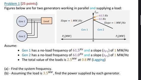 Solved Problem 1 [25 points]: Figures below are for two | Chegg.com