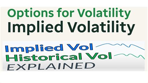 Implied volatility of option | Implied volatility explained - YouTube