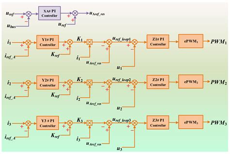 Accurate Peer To Peer Hierarchical Control Method For Hybrid Dc Microgrid Clusters