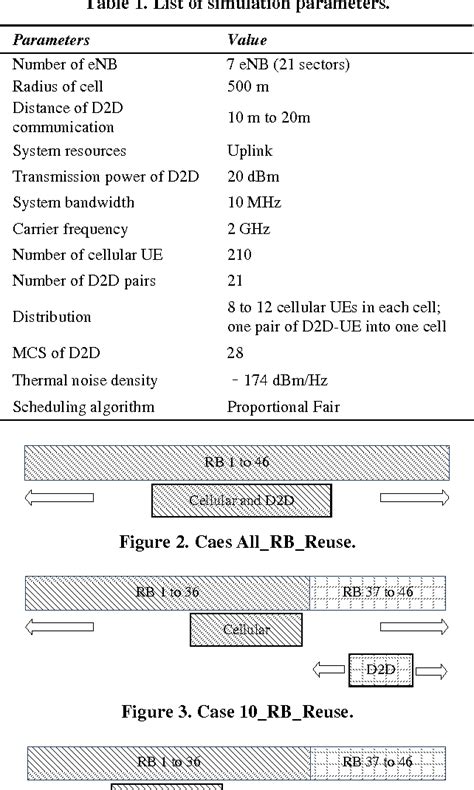 figure 3 from resource allocation method of device to device