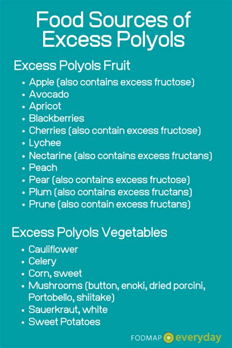 What Are Polyols Learn All About The P In Fodmap Fodmap Everyday