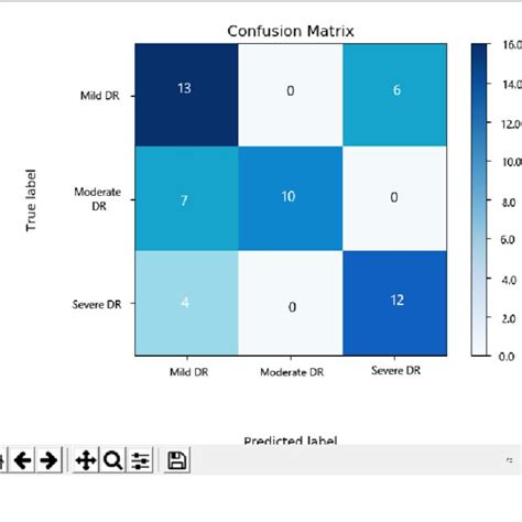 Inceptionv3 Architecture [12] Download Scientific Diagram