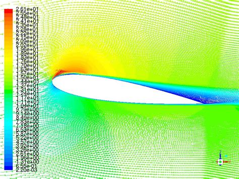 mismatch in fluent calculation of drag coefficient