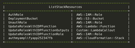 How To Use Aws Amplify In Flutter Instaflutter