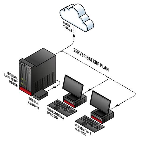Server Data Recovery Recover Your Data In As Babe As Days