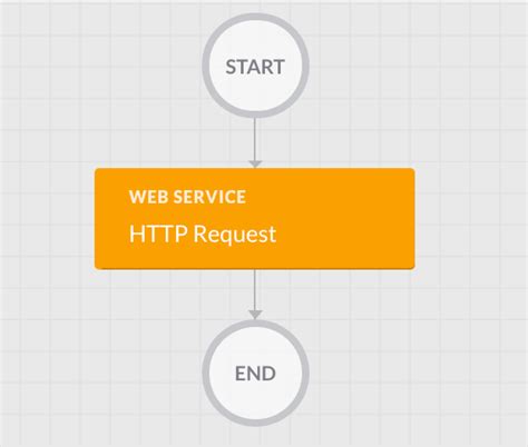 2 workflows — cisco securex integration workflows 0 1 documentation