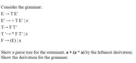 Solved Consider The Grammar Show A Parse Tree For The Chegg