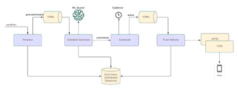log structured storage engines