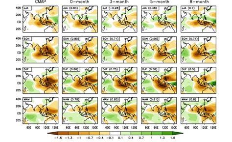Spatial Patterns Of The First S Eof Eigenvector Of Seasonal Download Scientific Diagram