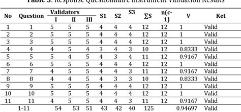 Table 3 From The Influence Of Tutorial Based Learning Model On Information And Communication