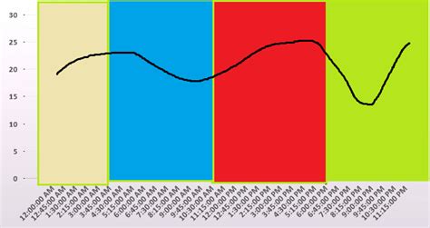 Line Chart Set A Background Color By Range Qlik Community