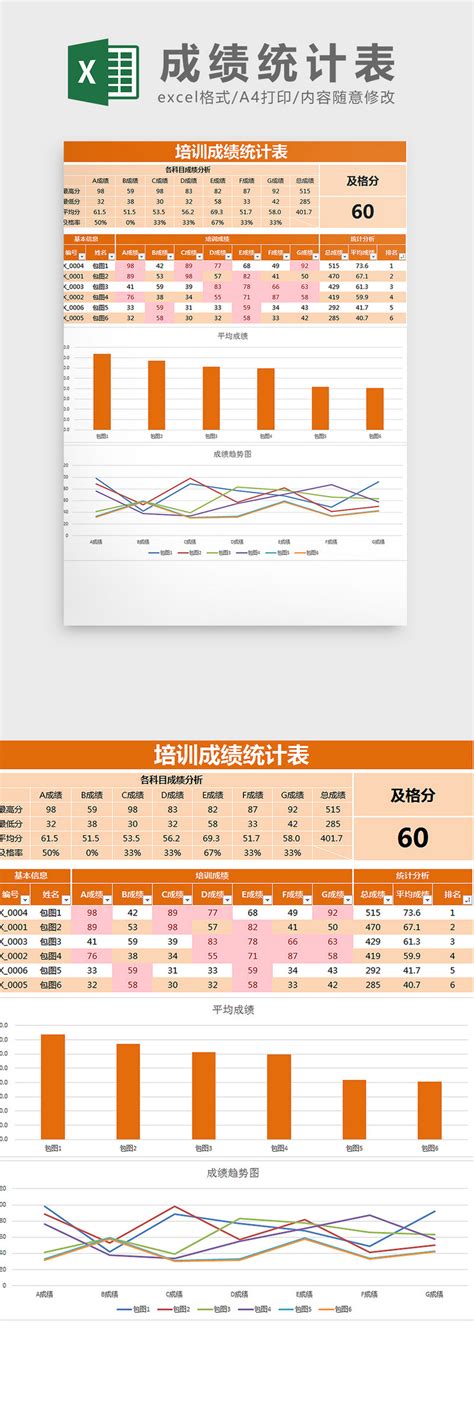 Tabel Statistik Hasil Pelatihangrafik Garis Perpecahantemplat Excel