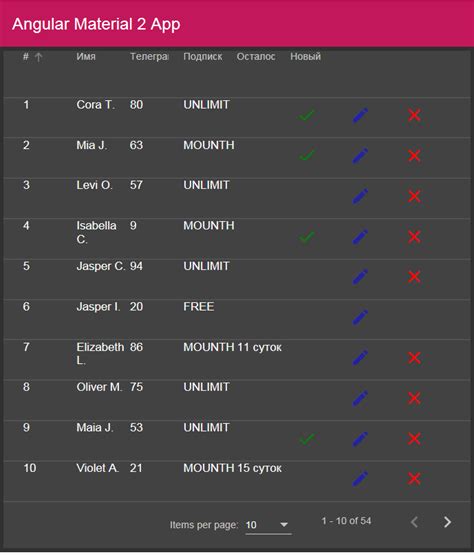 Ie11 Table Rows Sticked On The Top · Issue 11470 · Angular