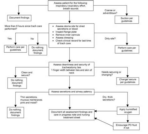 Pin On All Bout Nursing