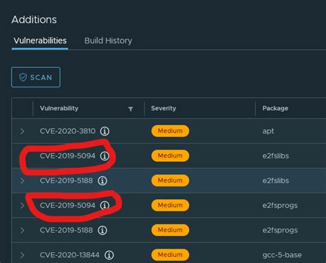 Cve Allowlist Doesnt Work · Issue 13726 · Goharborharbor · Github