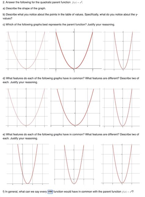 Solved Answer The Following For The Quadratic Parent Chegg