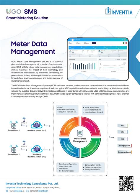 Ai Powered Meter Data Management For Smarter Utilities Pdf