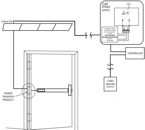 Command Access Mlrk1 Vd Exit Device Kits Instruction Manual