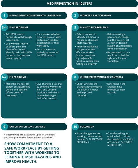 Quick Start Office Folder Msd Prevention Guideline For Ontario