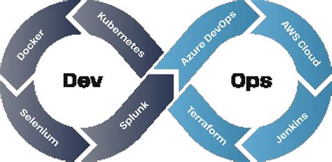 Cloud DevOps Solutions In Chennai Top Cloud DevOps Consulting Services