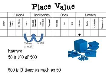 Decimal Anchor Charts By Mrs Fredericks Dream TPT