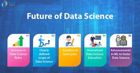 What Is The Scope Of Data Analytics Armando Friends Template