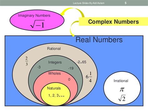 mathematics tutorial in filipino types of numbers