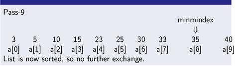 Selection Sort In Python Postnetwork Academy