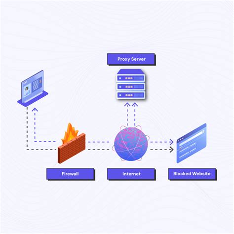 Proxies For Scraping And Data Collection A Comprehensive Guide