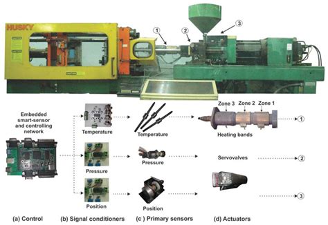 sensors free full text fpga based multiprocessor system for