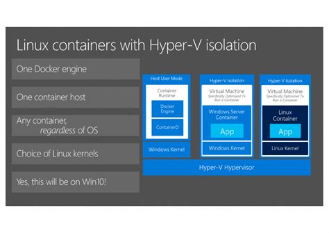 Microsofts Lightweight Linux Runtime Environment Comes To Windows Server The New Stack