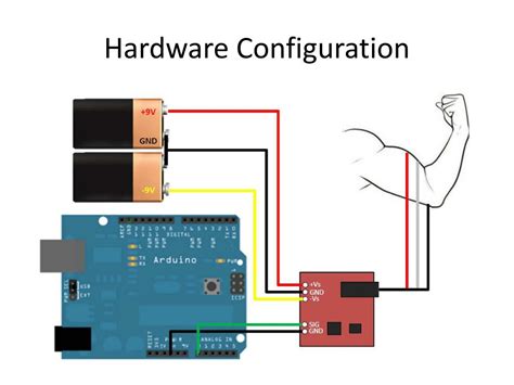 Ppt Scratch For Arduino S4a And The Electromyography Emg Sensor Powerpoint Presentation
