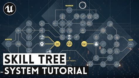 Skill Tree System | Game design, Unity tutorials, Game design inspiration