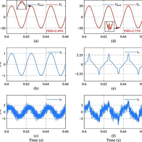 System Simulation Results With Load Current Sensor Under Linear Load Download Scientific