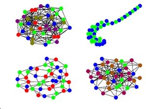 Graph Neural Networks Definition Types Applications The Engineering Projects