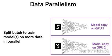 Pytorch 模型训练相关 Perf 性能分析与优化 知乎 Pytorch 模型训练相关 Perf 性能分析与优化 知乎