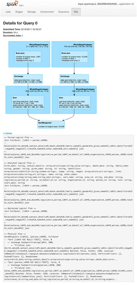 Best Practices To Scale Apache Spark Jobs And Partition Data With AWS Glue AWS Big Data Blog