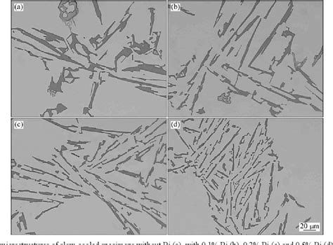 Figure 3 From Effect Of Bismuth On Microstructure Of Unmodified And Sr