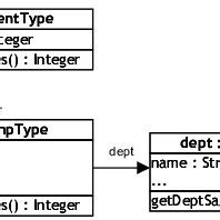 Example Object Oriented Schema The Example Schema Illustrates Download Scientific Diagram
