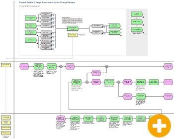 ITIL Process Map For ARIS