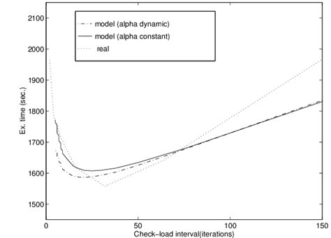 comparison among two analytical estimations and actual execution time