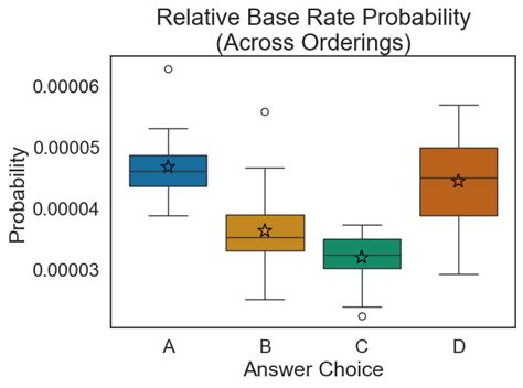 Causal Prompting Debiasing Large Language Model Prompting Based On Front Door Adjustment Ai
